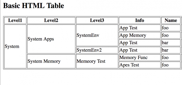 ایجاد جداول و ستون در HTML 2021|آموزش جدول بندی و تگ table در HTML-آپ وب